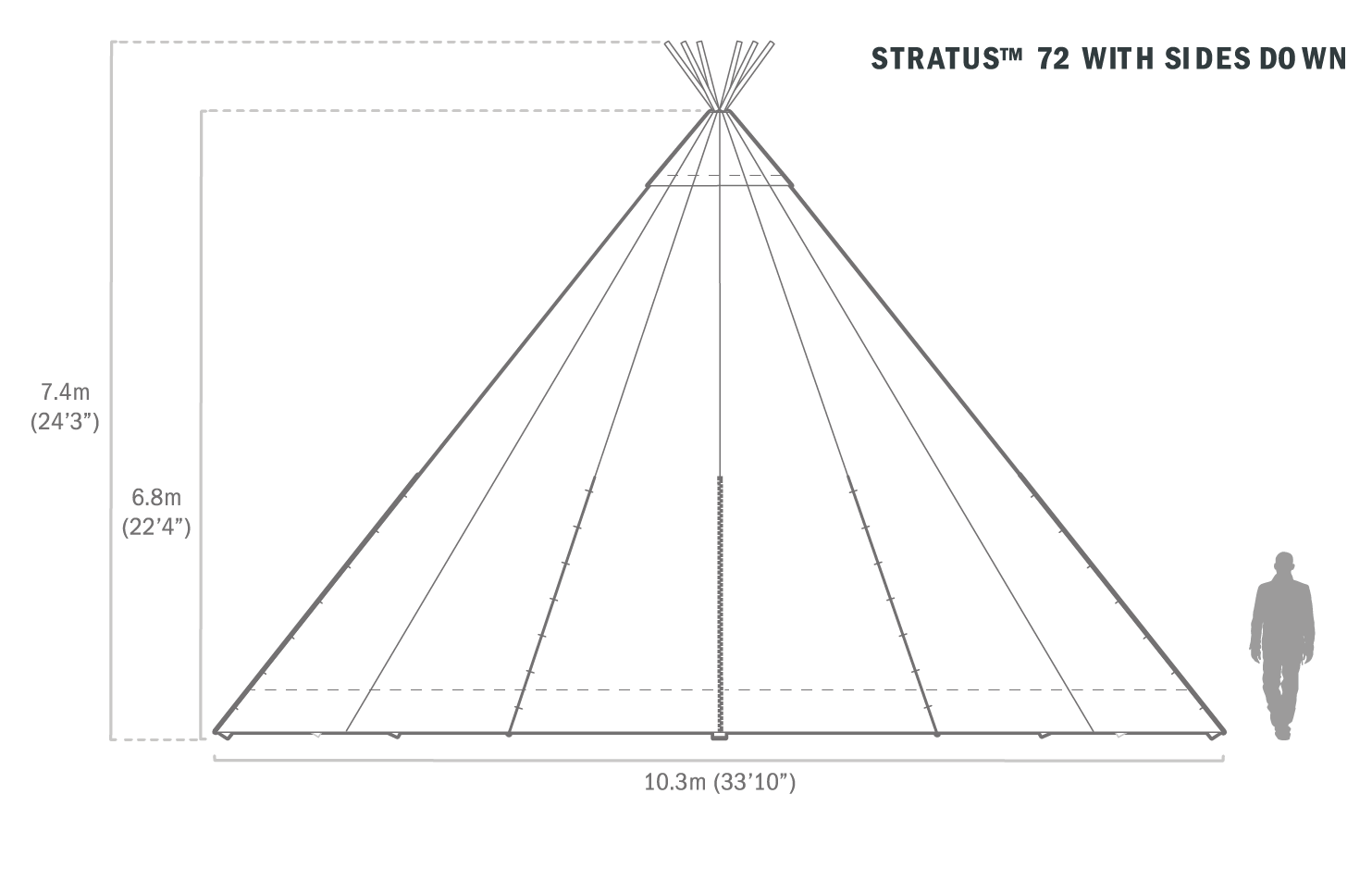 Our Tipis | Tipi Tents